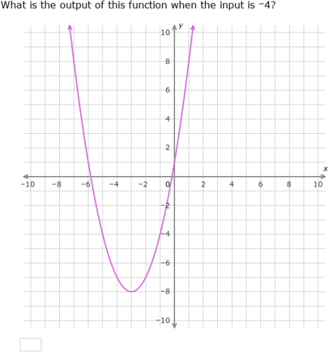 IXL - Find values using function graphs (Secondary 3 maths practice)
