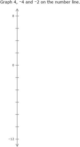 IXL - Graph integers on horizontal and vertical number lines (Secondary ...