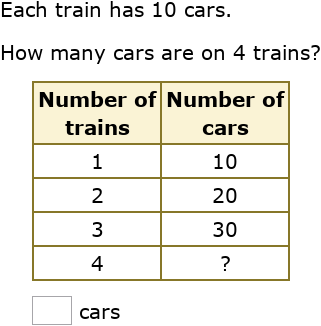IXL - Skip-counting patterns - with tables (Primary 1 maths practice)