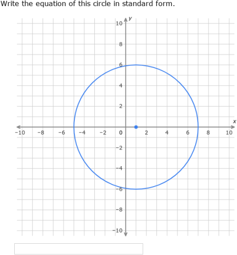 IXL - Write equations of circles in standard form from graphs (Higher 1 ...