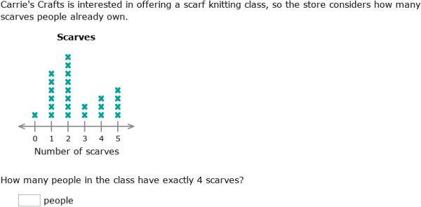 IXL - Interpret line plots (Secondary 1 maths practice)