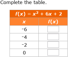 IXL - Complete a function table from an equation (Secondary 3 maths ...