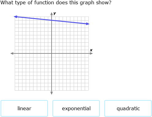 IXL - Identify linear, quadratic and exponential functions from graphs ...