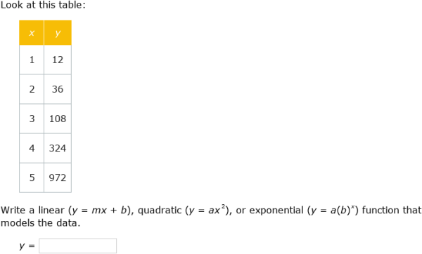 IXL - Write linear, quadratic and exponential functions (Secondary 4 ...
