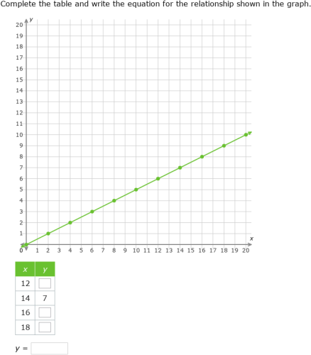 IXL - Write an equation from a graph using a table (Secondary 1 maths ...