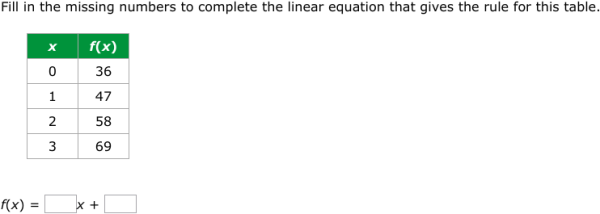IXL - Write an equation in y=mx+c form from a table (Secondary 3 maths ...