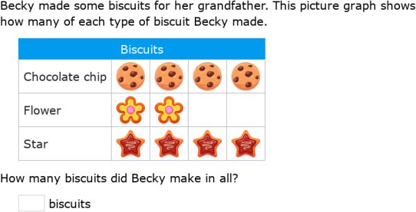 IXL - Interpret picture graphs (Primary 1 maths practice)