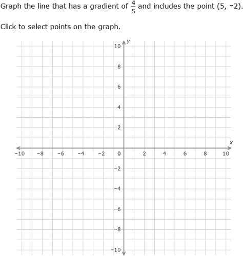 IXL - Graph a line using gradient (Secondary 1 maths practice)