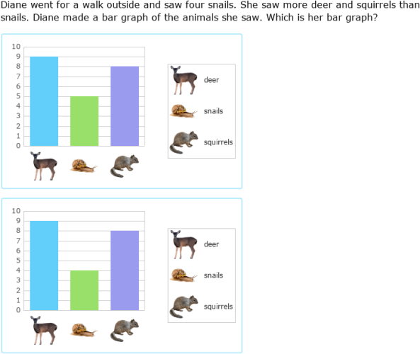 IXL - Which bar graph is correct? (Primary 2 maths practice)