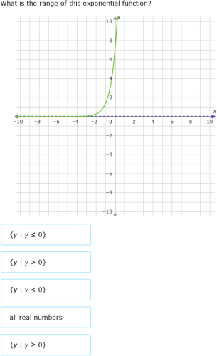 IXL - Domain and range of exponential functions (Secondary 4 maths ...