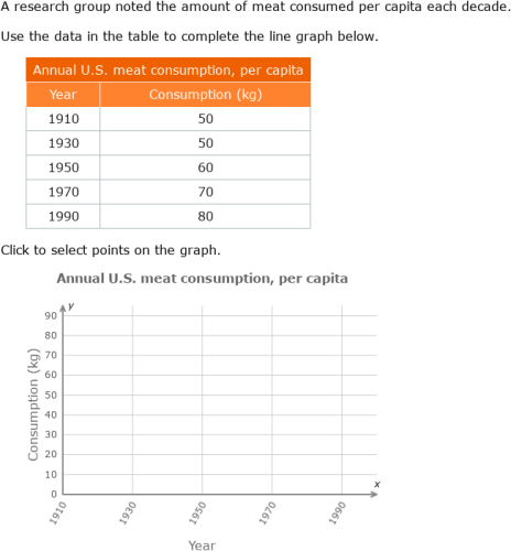 IXL - Create line graphs (Primary 5 maths practice)